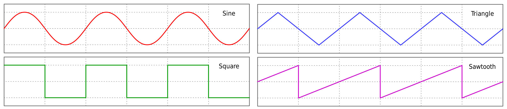 Syntesis 101